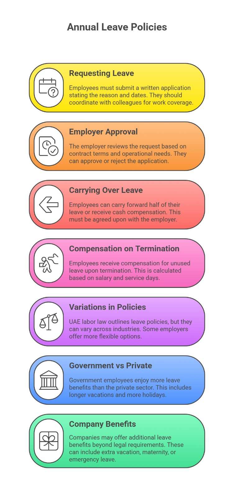 Annual Leave in UAE: A Comprehensive Guide for Employees
