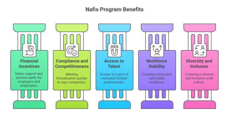 Nafis Benefits | A Comprehensive Guide you need to know