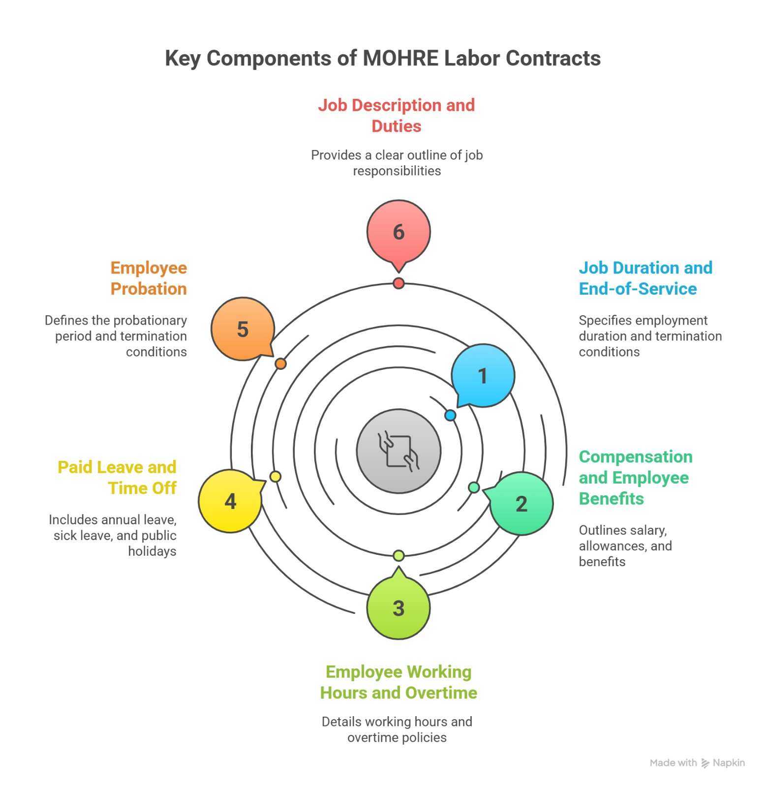 MOHRE Contract in UAE: Understanding Your Labor Agreement